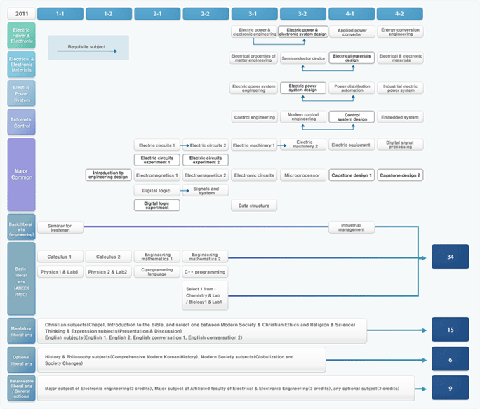 Electrical Engineering